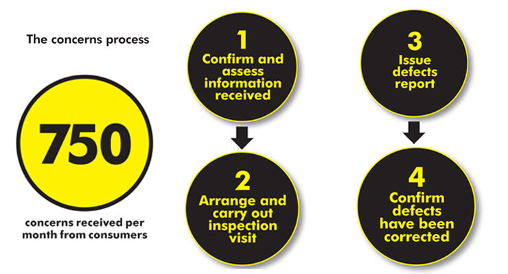 Dealing with complaints and concerns