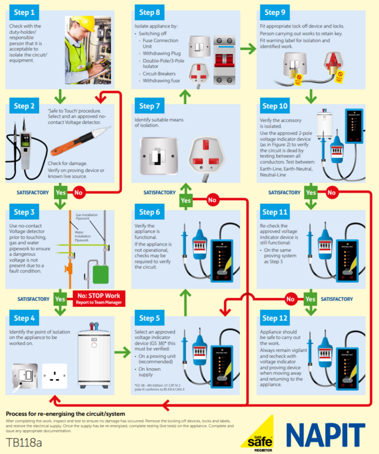 Technical Bulletin 118a - Registered Gas Engineer