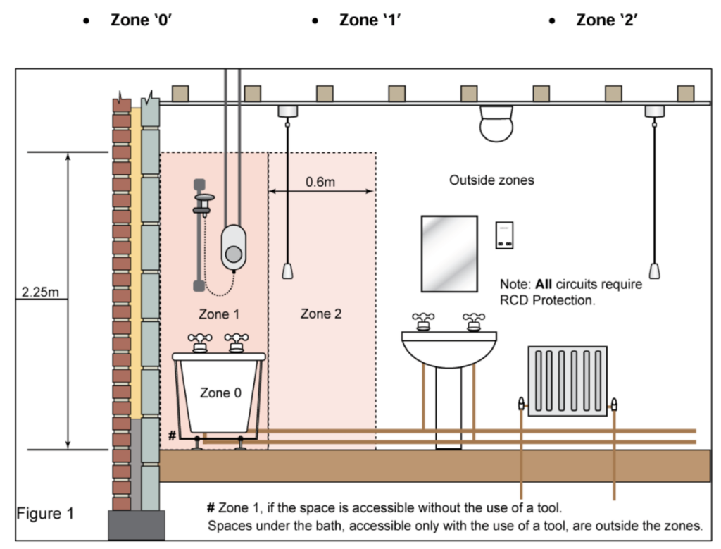 Boilers and bathrooms - Registered Gas Engineer