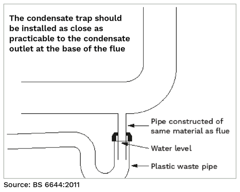 Commercial heating flues - Registered Gas Engineer