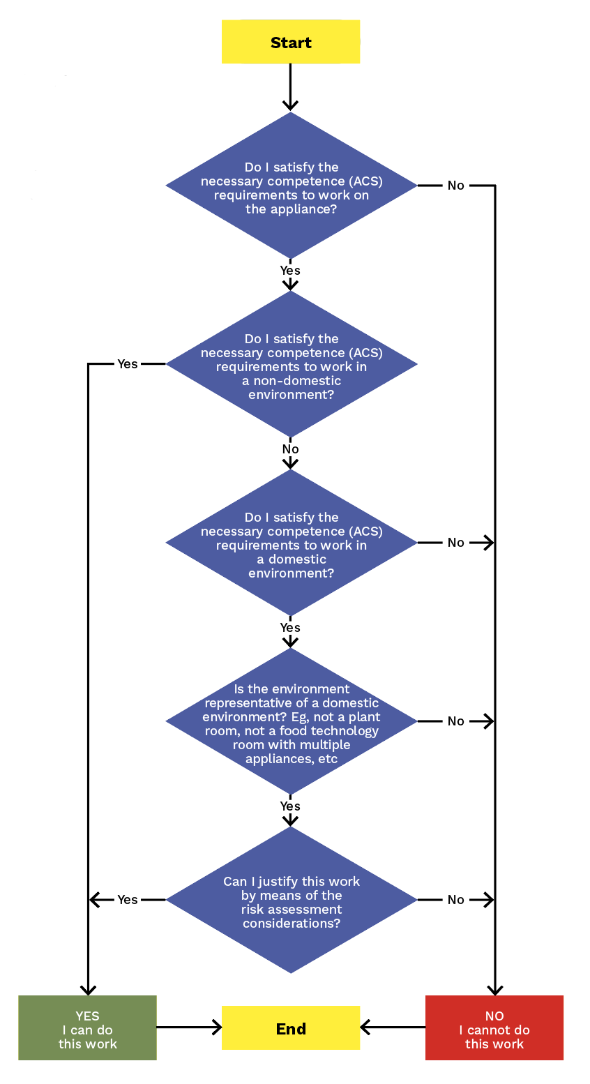 Technical Bulletin 14(B) Edition 2 – Working within scope of work ...
